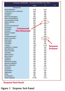 Understanding Test Results - Halo Infusions & Extractions, LLC