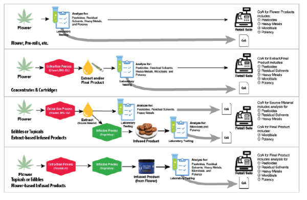 Understanding Test Results - Halo Infusions & Extractions, LLC