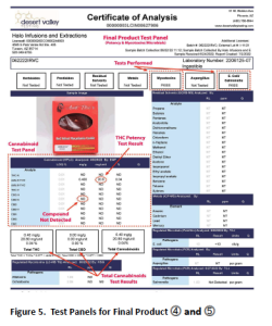 Understanding Test Results - Halo Infusions & Extractions, LLC