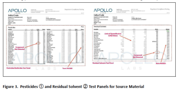 Understanding Test Results - Halo Infusions & Extractions, LLC