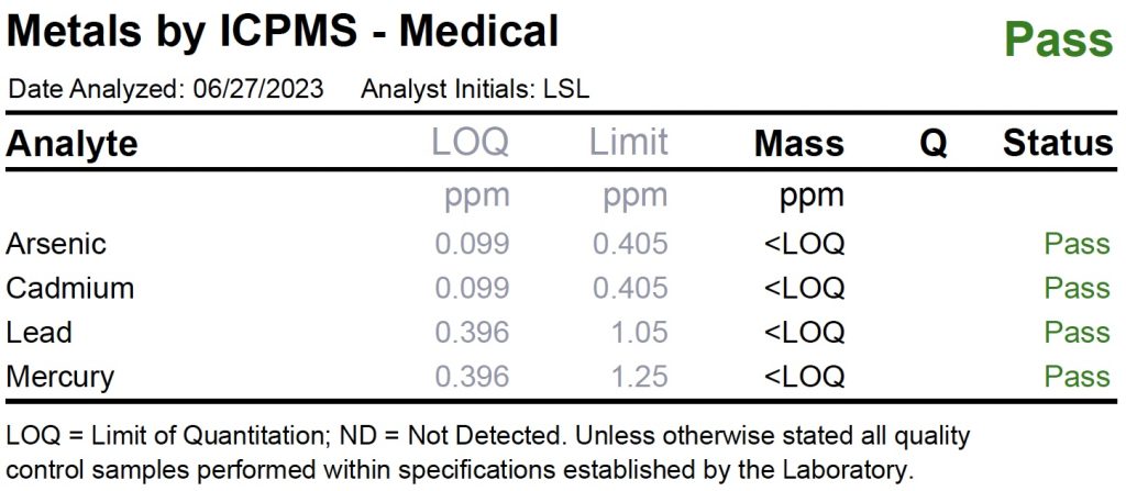Understanding Test Results - Halo Infusions & Extractions, LLC